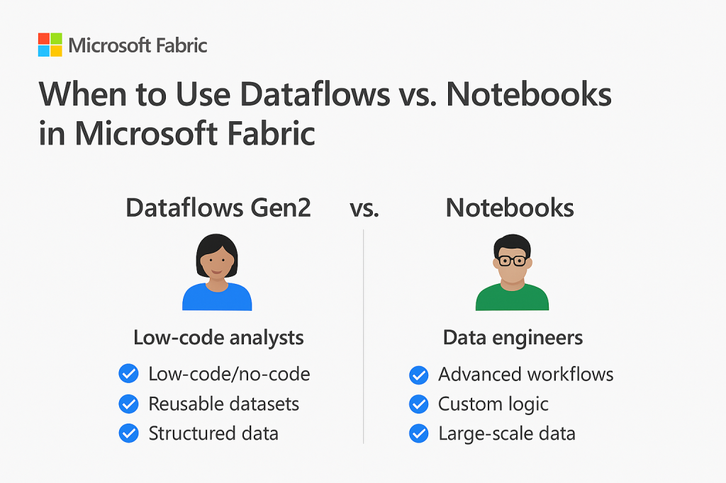 Transforming Data with Dataflows Gen2 in Microsoft Fabric | by Ization ...