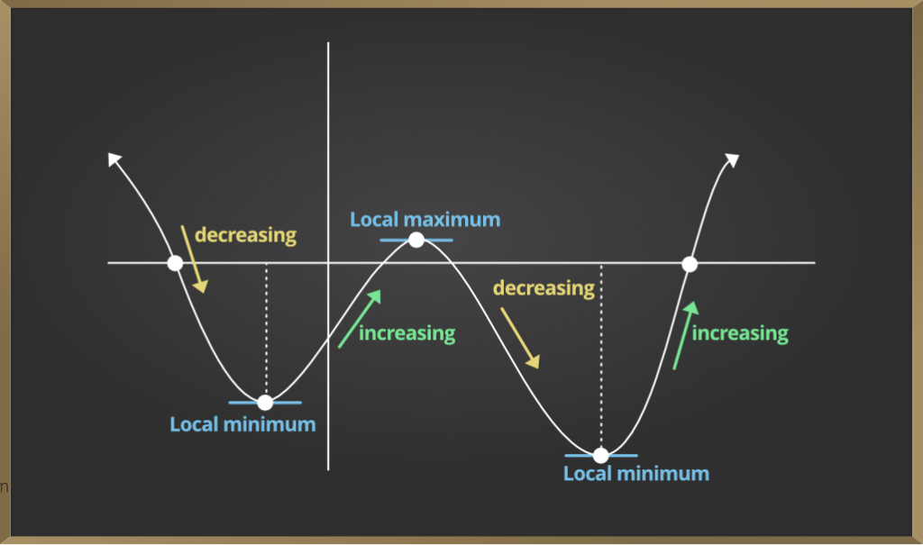 Tips & Tricks for Applications of Derivatives, Class 12th that’ll help ...