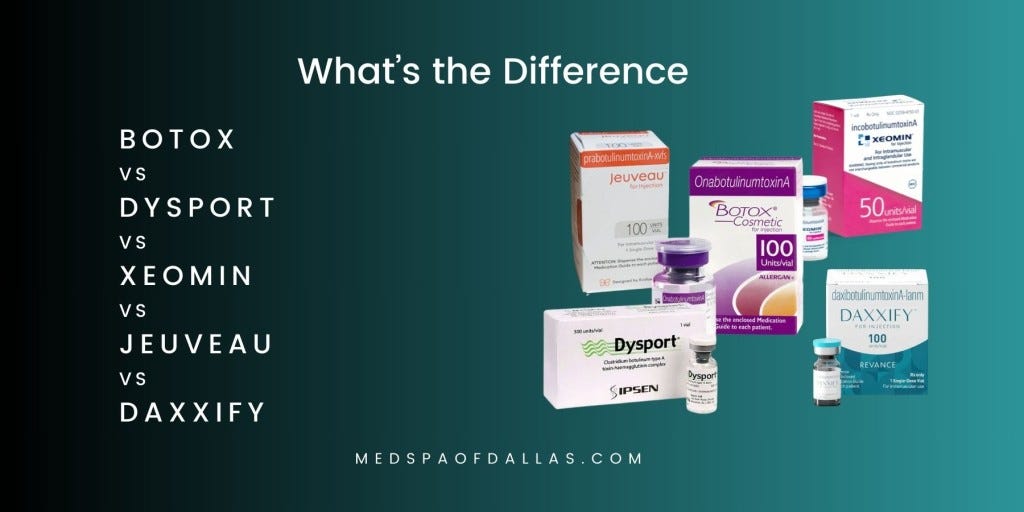 What’s the Difference Between Botox vs. Dysport vs. Xeomin vs. Jeuveau ...