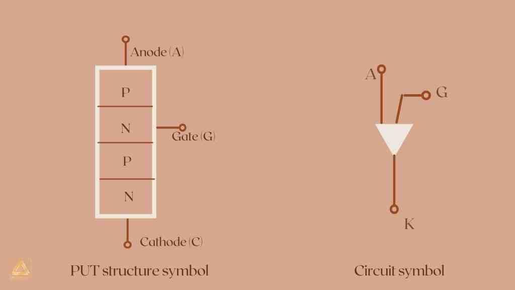 PUT stands for programmable unijunction transistor. | by Mundusgnosis ...