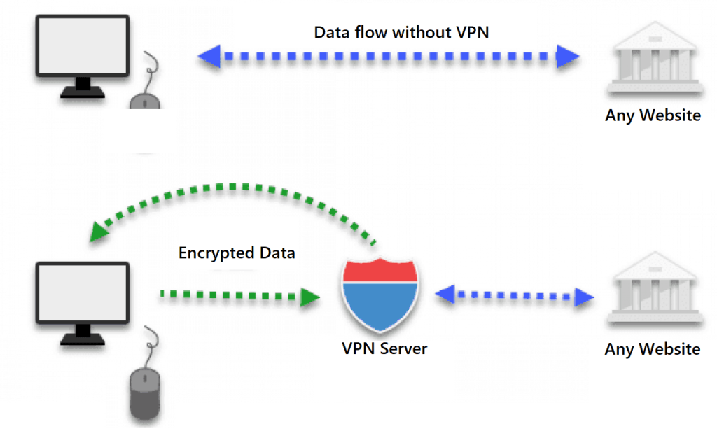 What Is VPN? How Does A VPN Work? | by Peter Devadoss | Medium