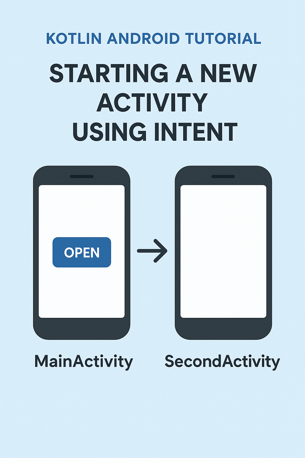 How to start a new Activity using Intent? #Kotlin | by NEWSWIRE | Medium