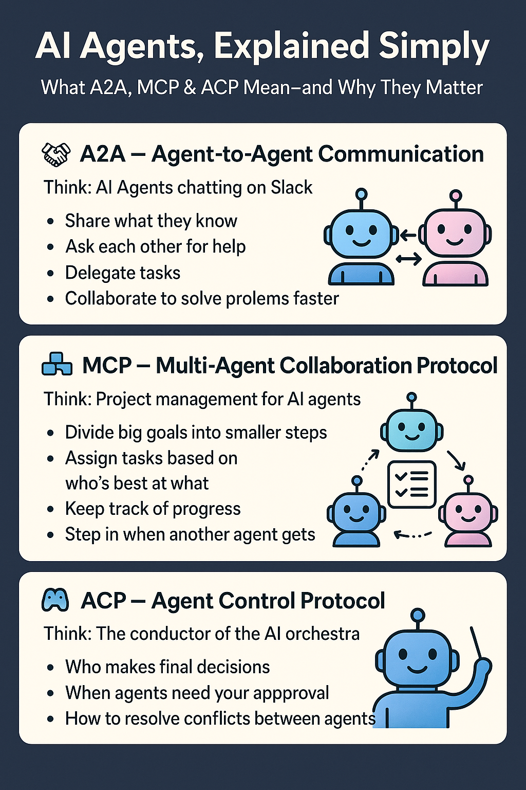 AI Agents, Explained Simply: What A2A, MCP & ACP Mean — and Why They Matter | by Johan L | Medium