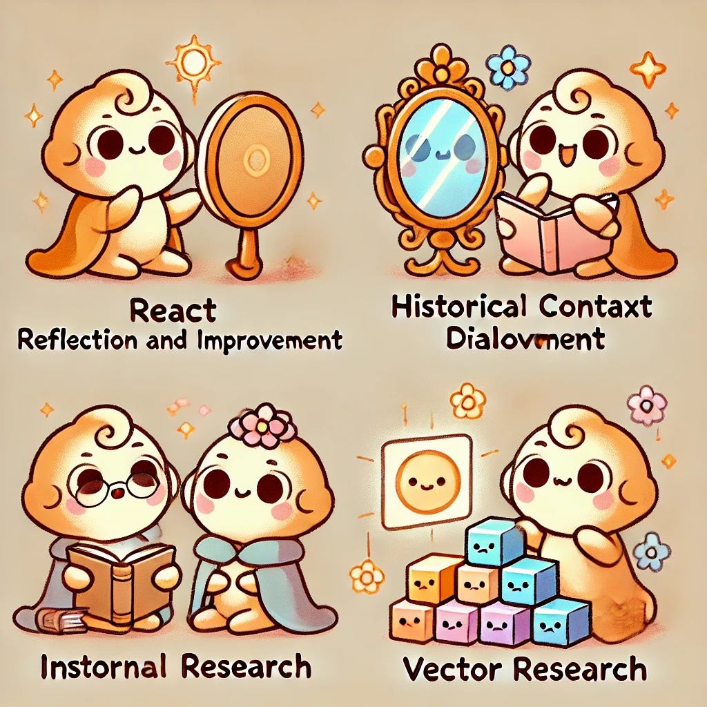 langgraph推出四好用模板：ReAct反思進步、歷史對話、上網研究、向量RAG | by Bowen Chiu | Medium