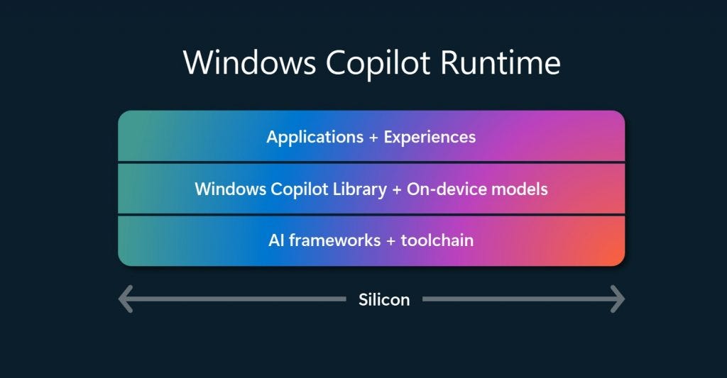 The Windows Concept Journey — Windows Copilot Runtime | by Shlomi Boutnaru, Ph.D. | Medium