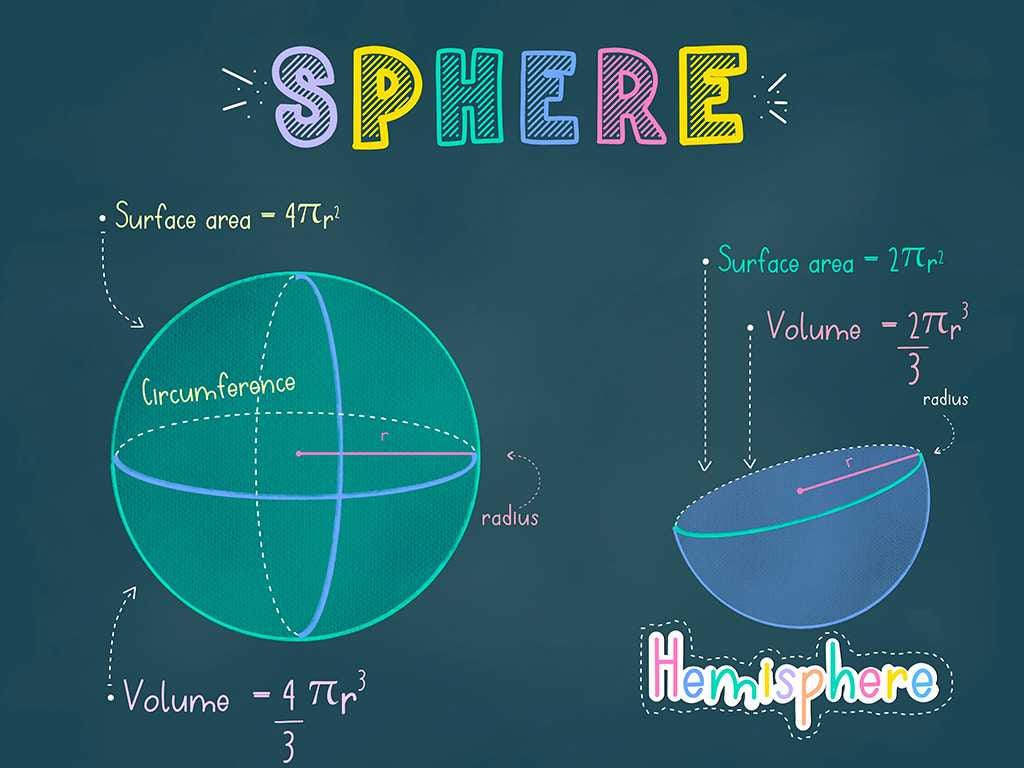 Volume of a Sphere. A sphere is a three-dimensional object… | by Online ...
