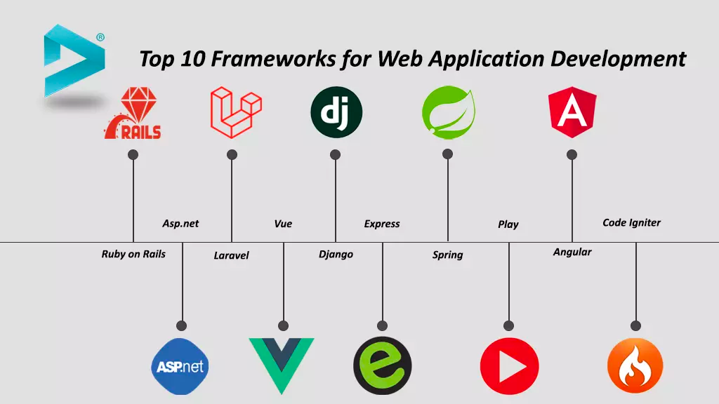 Web Development Frameworks: What They Are And Why We Use Them | by Jane ...