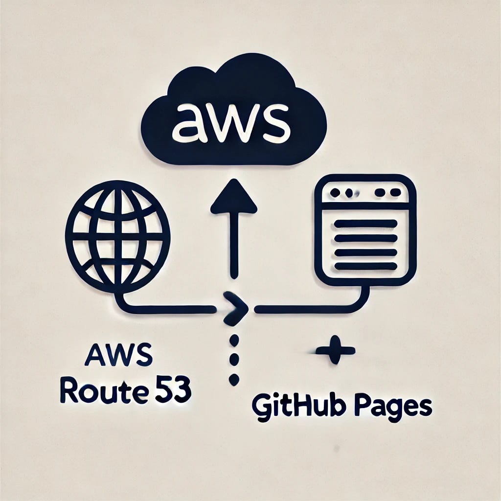 How to connect GitHub Pages with an AWS Route53 Domain | by Omar Tarek | Medium
