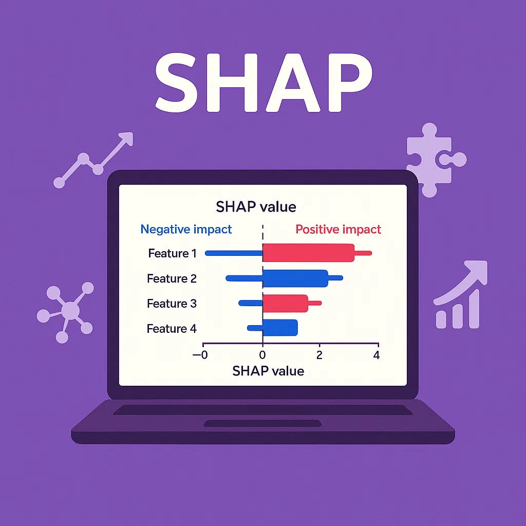 SHAP values: How to Make Your Machine Learning Models Talk | by Mirnalini Gunaraj | Jul, 2025 ...