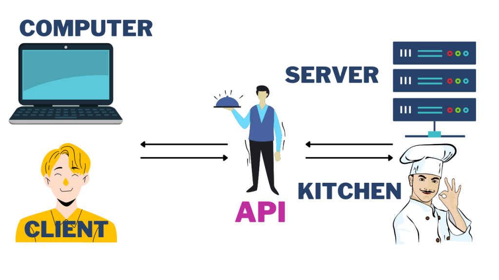 How To Use APIs in R Programming. Do you want to leave the CSV club ...