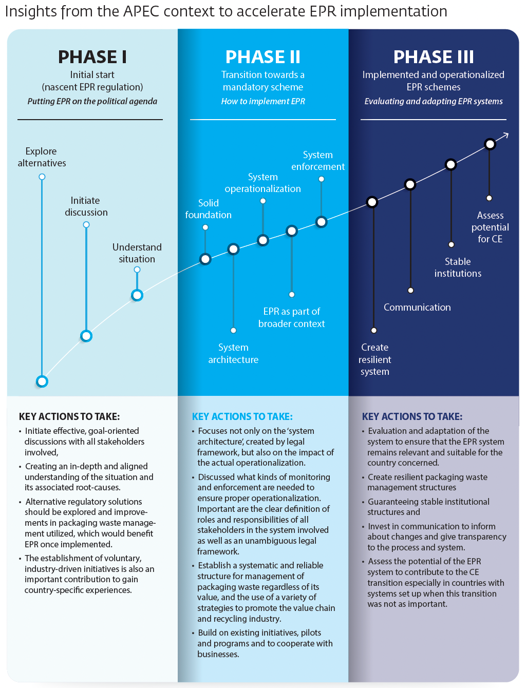 Extended Producer Responsibility (EPR): Reimagining Products and ...
