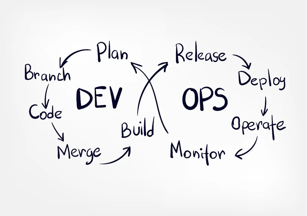 Why is Everyone Hopping on the DevOps Train? | by Musfirah | Sep, 2024 | Medium