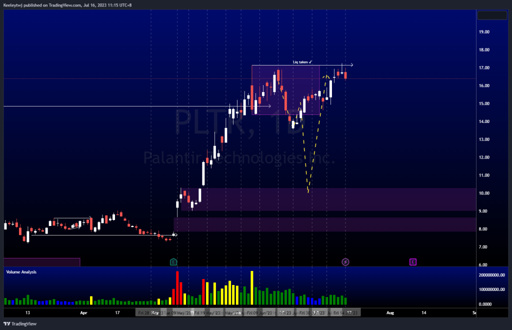 #PLTR #AMD #NFLX Weekly Stocks Technical Analysis + Fundamental Headline News | by Keeley Tan ...