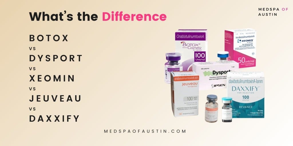 What’s the Difference Between Botox vs. Dysport vs. Xeomin vs. Jeuveau ...