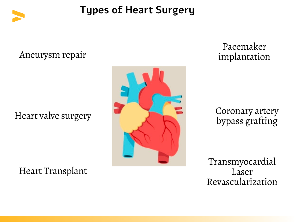 Precautions To Be Taken After Cardiac Surgery | by Ankita Mukherjee ...