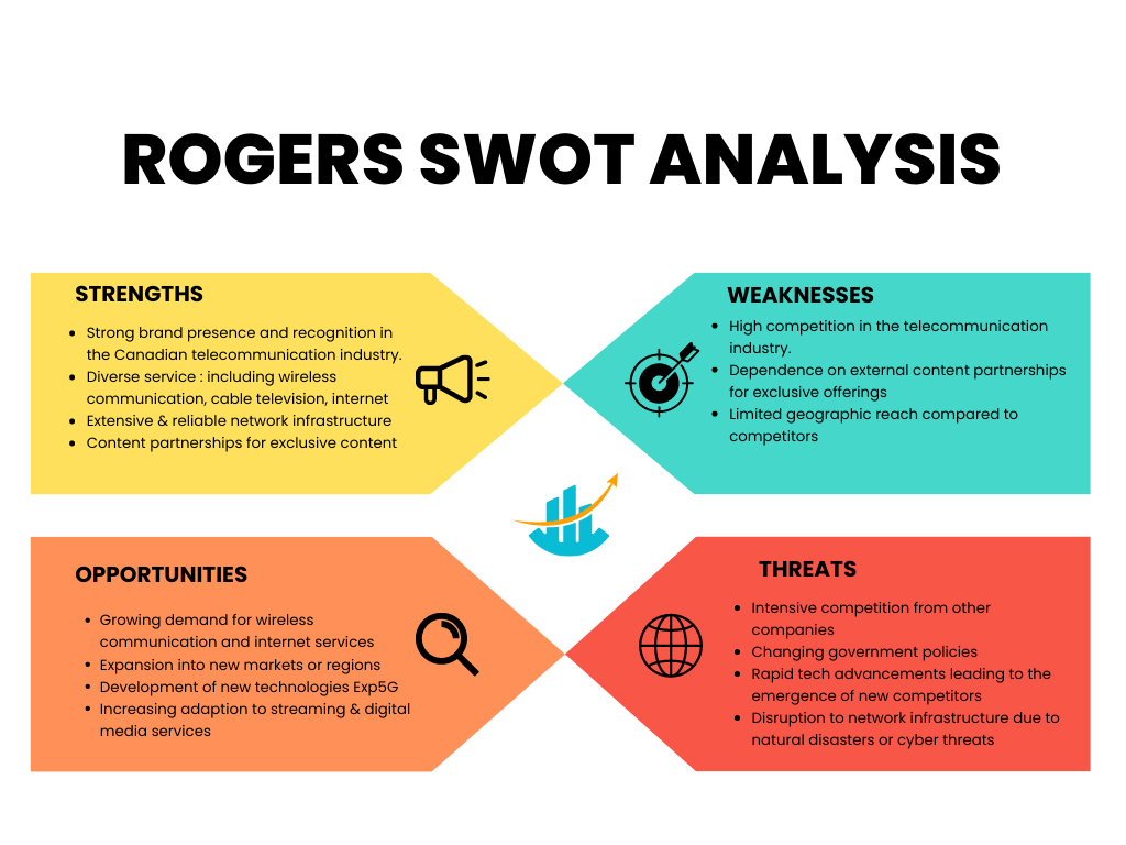 Redefining Connectivity: Rogers Telecom’s Business Analysis Project | by Heba Elwerfali | Medium