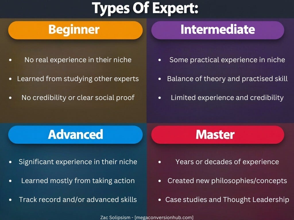 Are you amateur expert or Thought Leader? | Medium