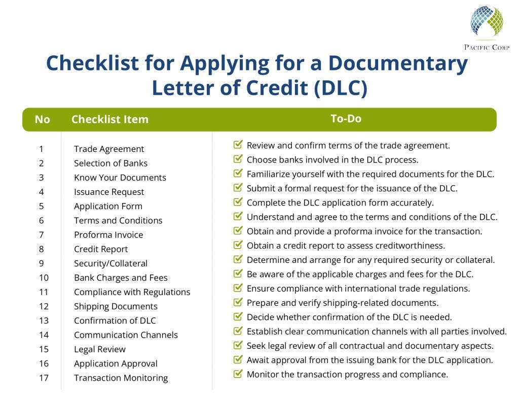 THE COMPLETE GUIDE TO DOCUMENTARY LETTER OF CREDIT (DLC) | by Pacific ...