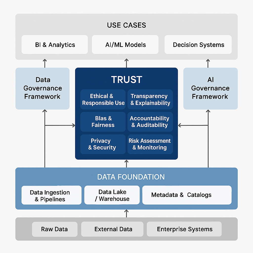 NEW TRUST LAYER IN DATA & AI. Artificial intelligence is rapidly… | by ...