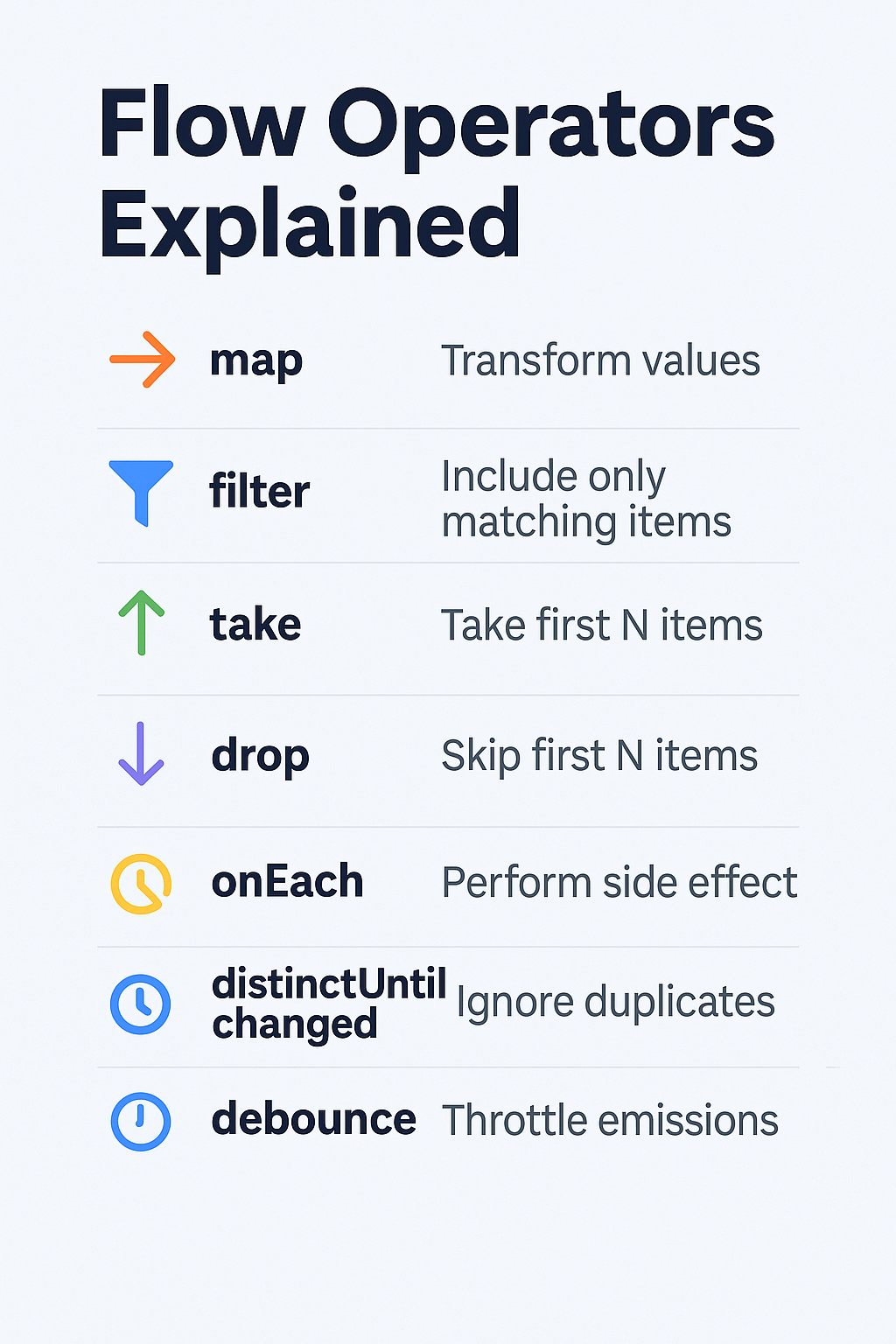 Day 8: Flow Operators Explained — map, filter, take, drop and More | by IGNATIAH XAVIER | Jun ...