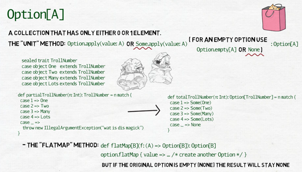 Programming with Functions #8: Monads | by Maciek Gorywoda | Nerd For Tech | Medium