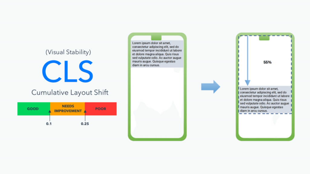 7 Ways to Fix Cumulative Layout Shift in Next.js | by Imran Farooq | JavaScript in Plain English