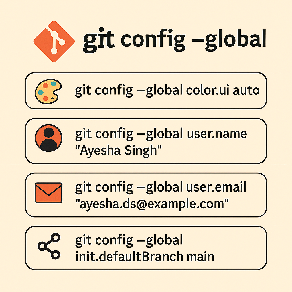 The Git Setup Trick Only 10% of Data Scientists Are Using | by Jaume Boguñá | Data Science ...