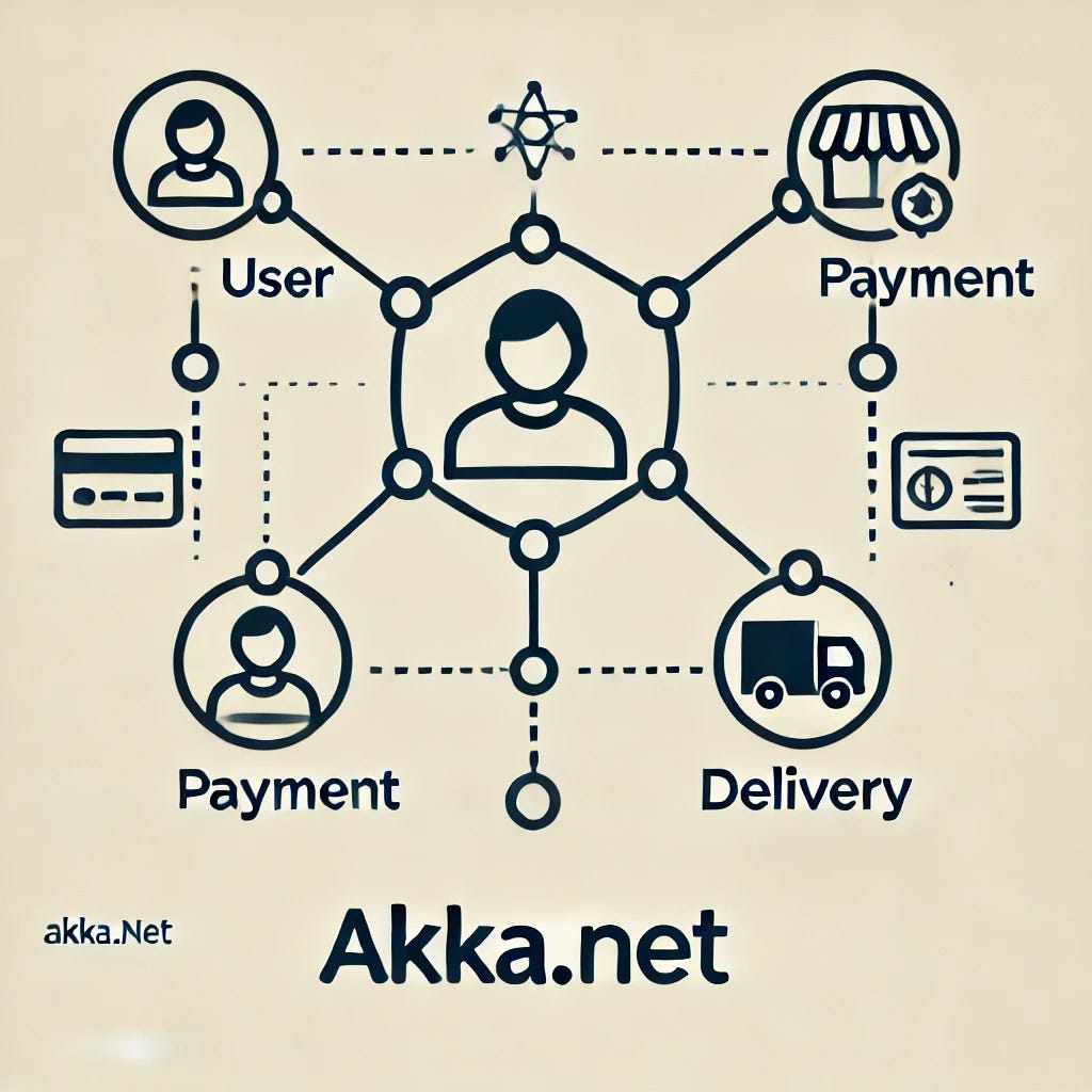 Building a Scalable Order Processing System with Azure Functions, Akka.NET, and Entity Framework ...