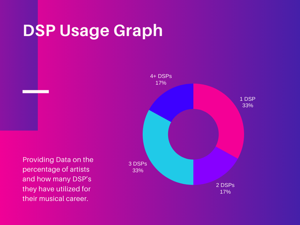 Kera Bell. DistroKid; One of the most iconic and… | by Bell, Kera | Mar ...