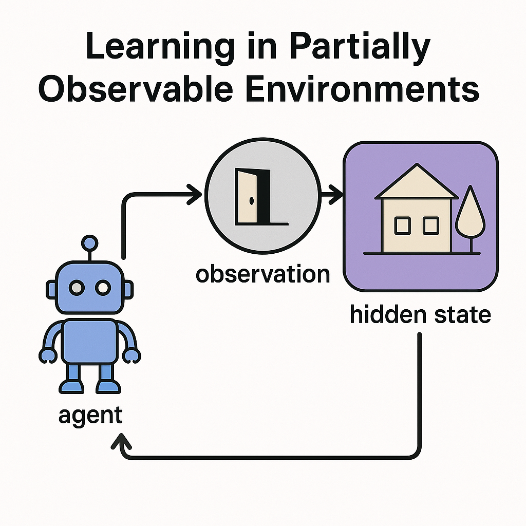Day 97/100: RL in Partially Observable Environments — Learning When You Can’t See Everything ...