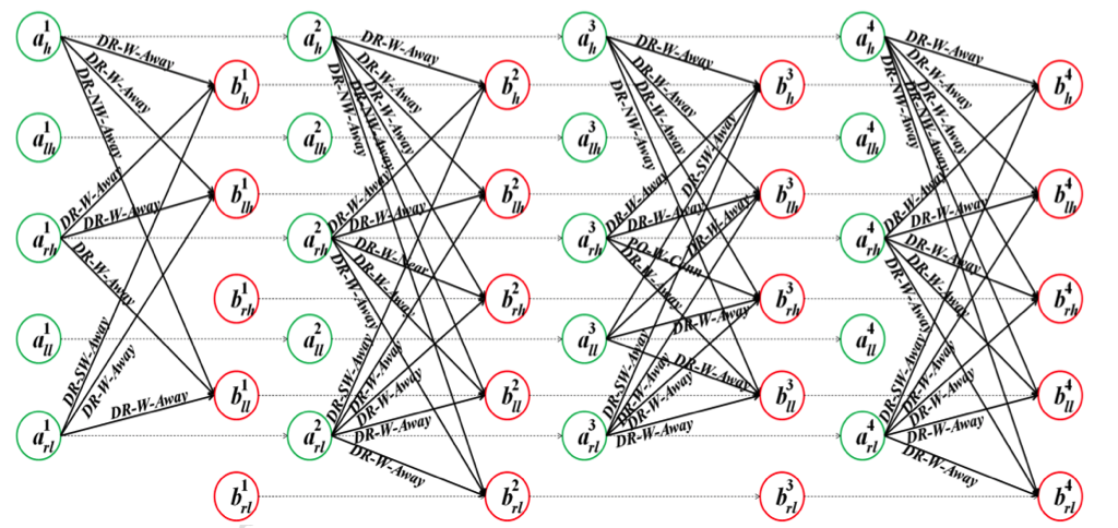 Human Activity Recognition: An efficient implementation of small data ...