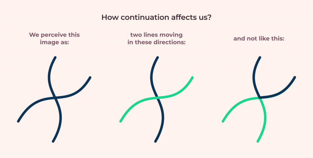 Law of Continuity.. The Law of Continuity is a principle of… | by ...