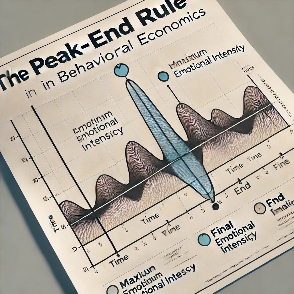 Peak-End-Rule 峰終效應與資料科學. 人對於生活中的一切印象常常取決於對那件事情「最後」以及「印象最深刻」的體驗所決定… | by ...