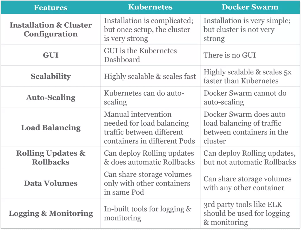 Deploy Kubernetes Web Application In Gke Cluster Using Docker By 6558