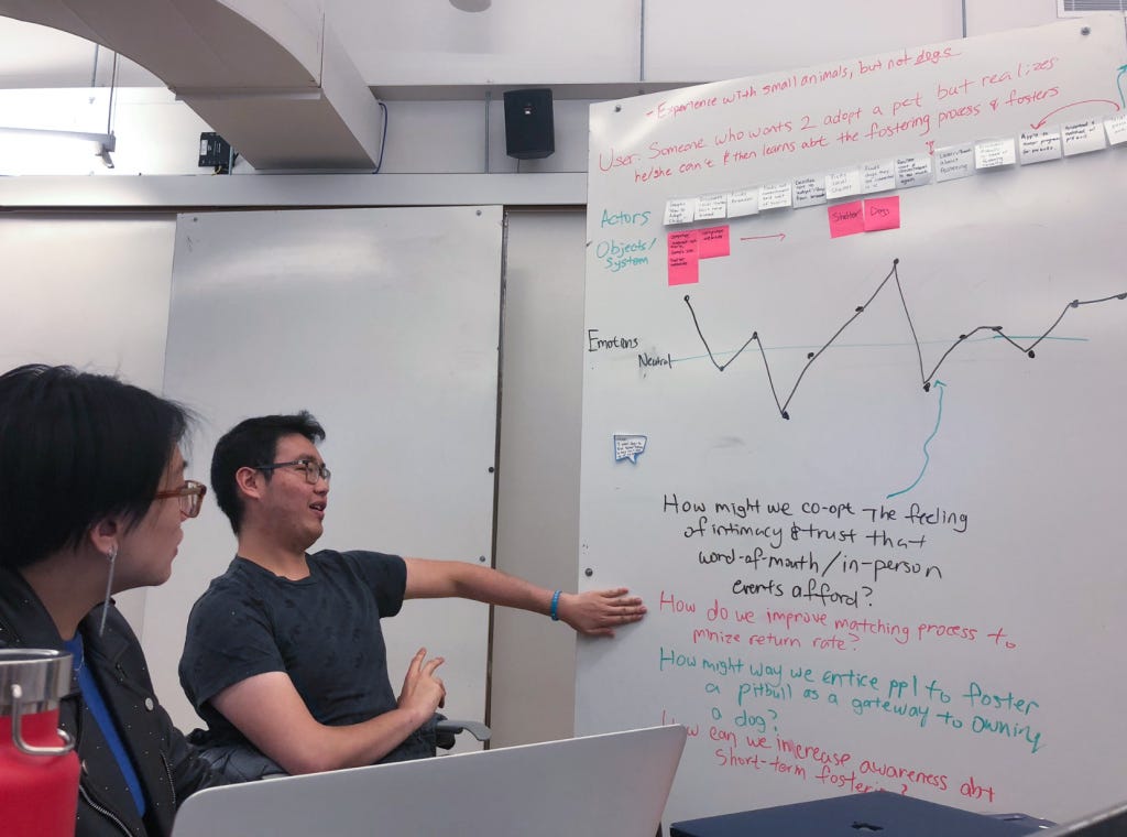 Fostering Application Redesign: The Long and Short of It | by Irene Lin ...
