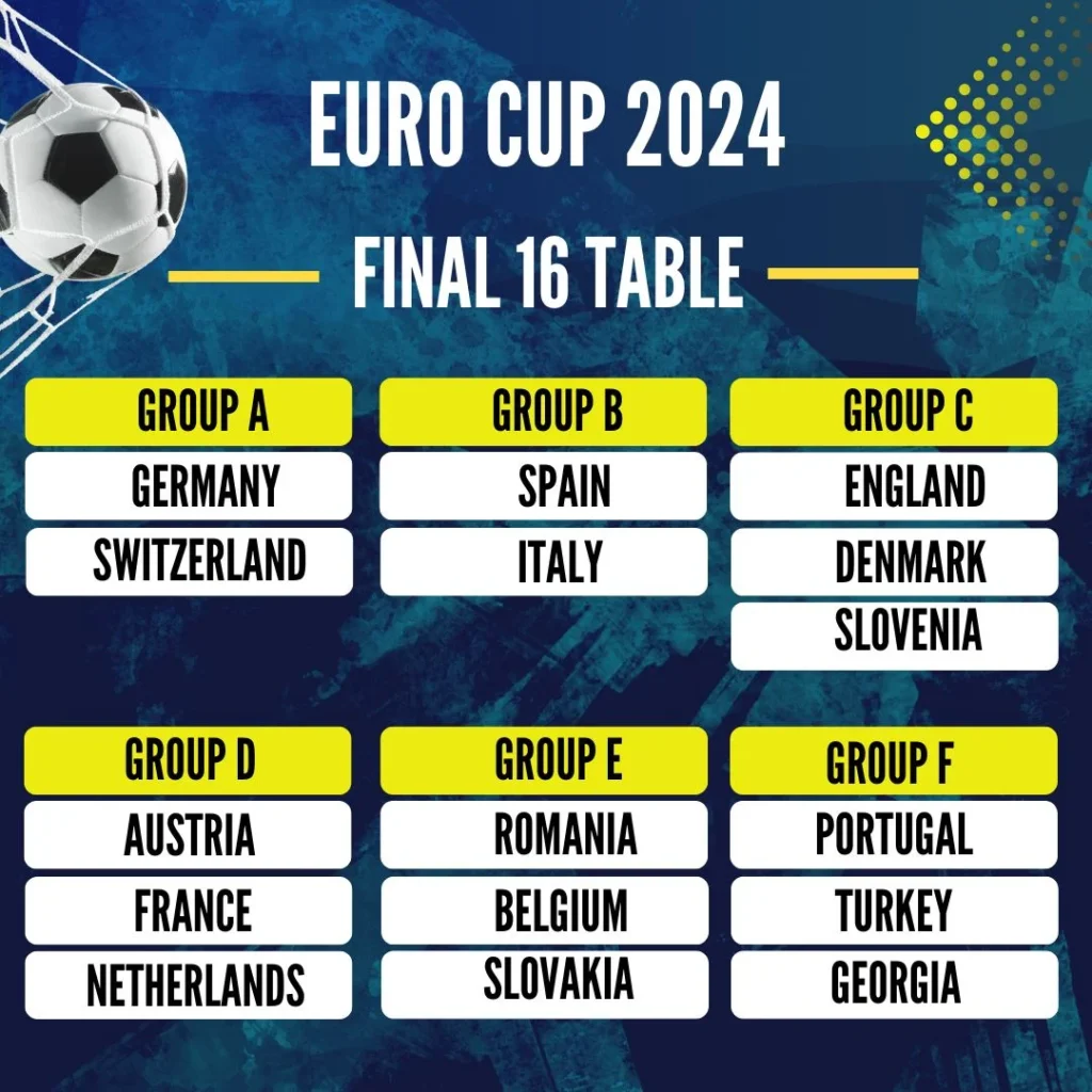 Euro 2024: Knockout Stages Revealed! | by Trendy String | Jun, 2024 ...
