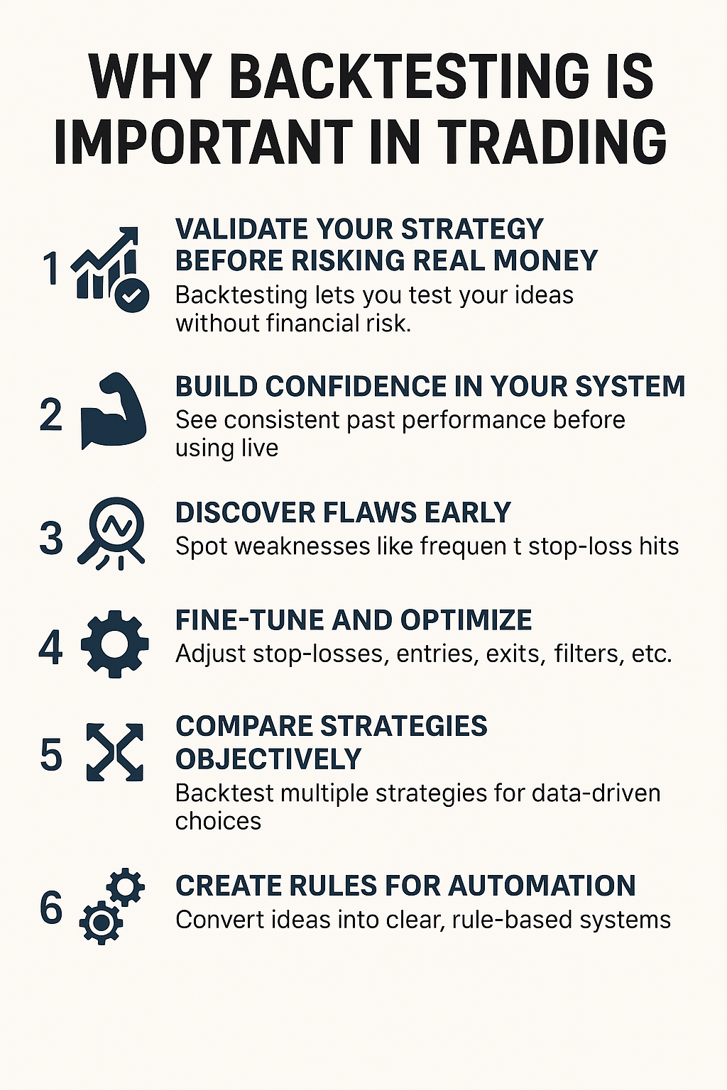 Why Backtesting Is Important in Trading? | by Author Peter, MBA ,LL.M ...