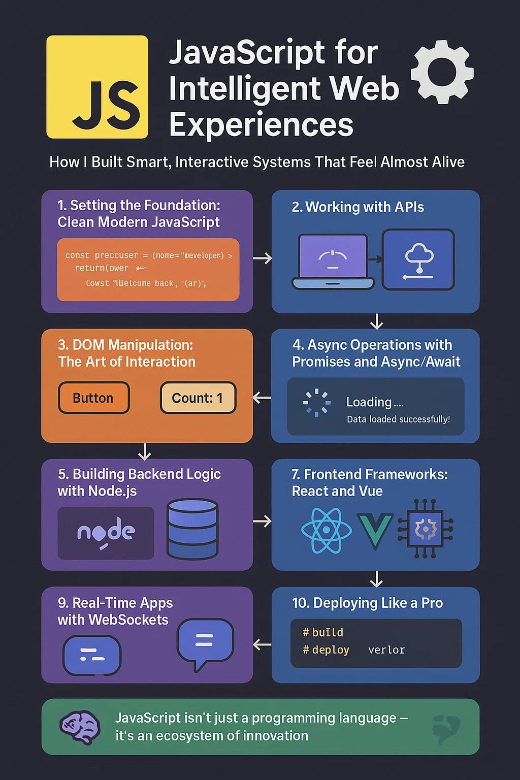 JavaScript for Intelligent Web Experiences | by Zamina Zainab ...