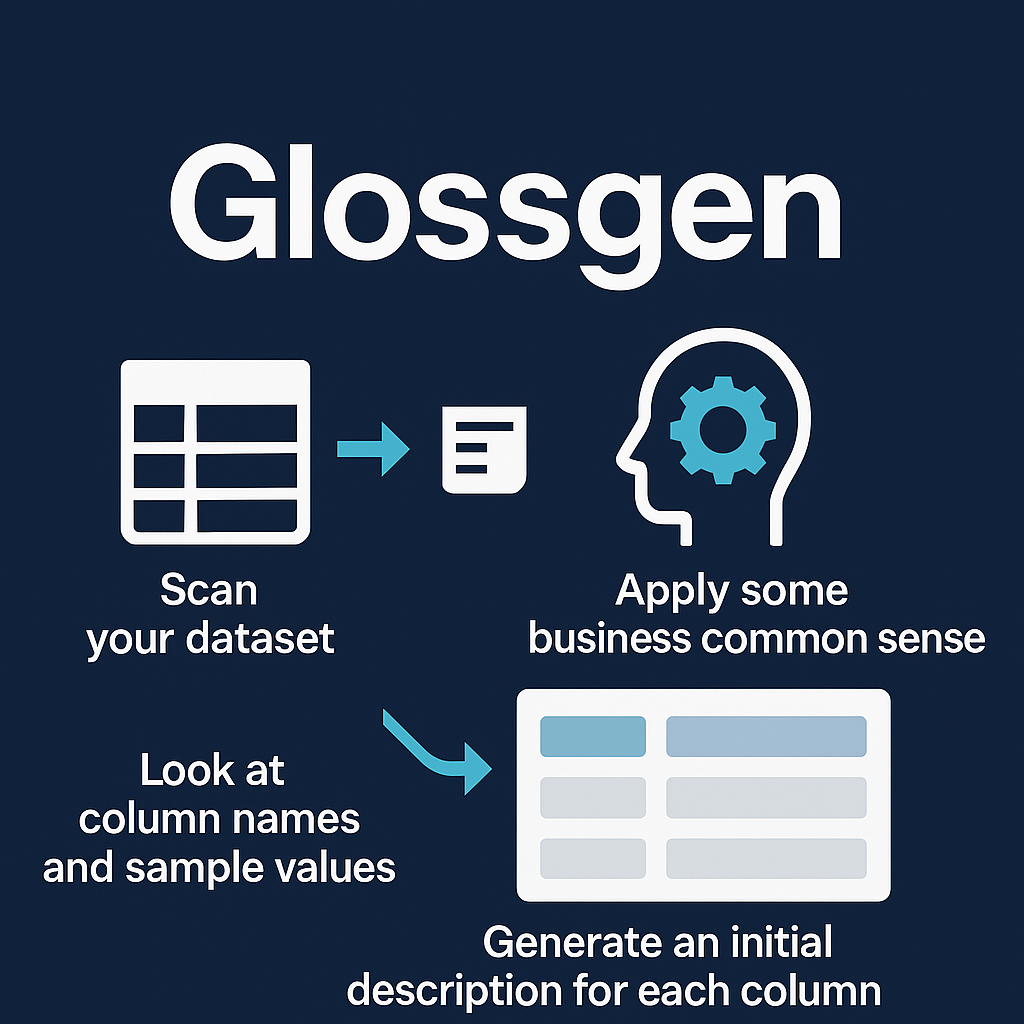 Glossgen: Let LLMs Help You Understand Your Data | by Zhichao Zhong | Medium
