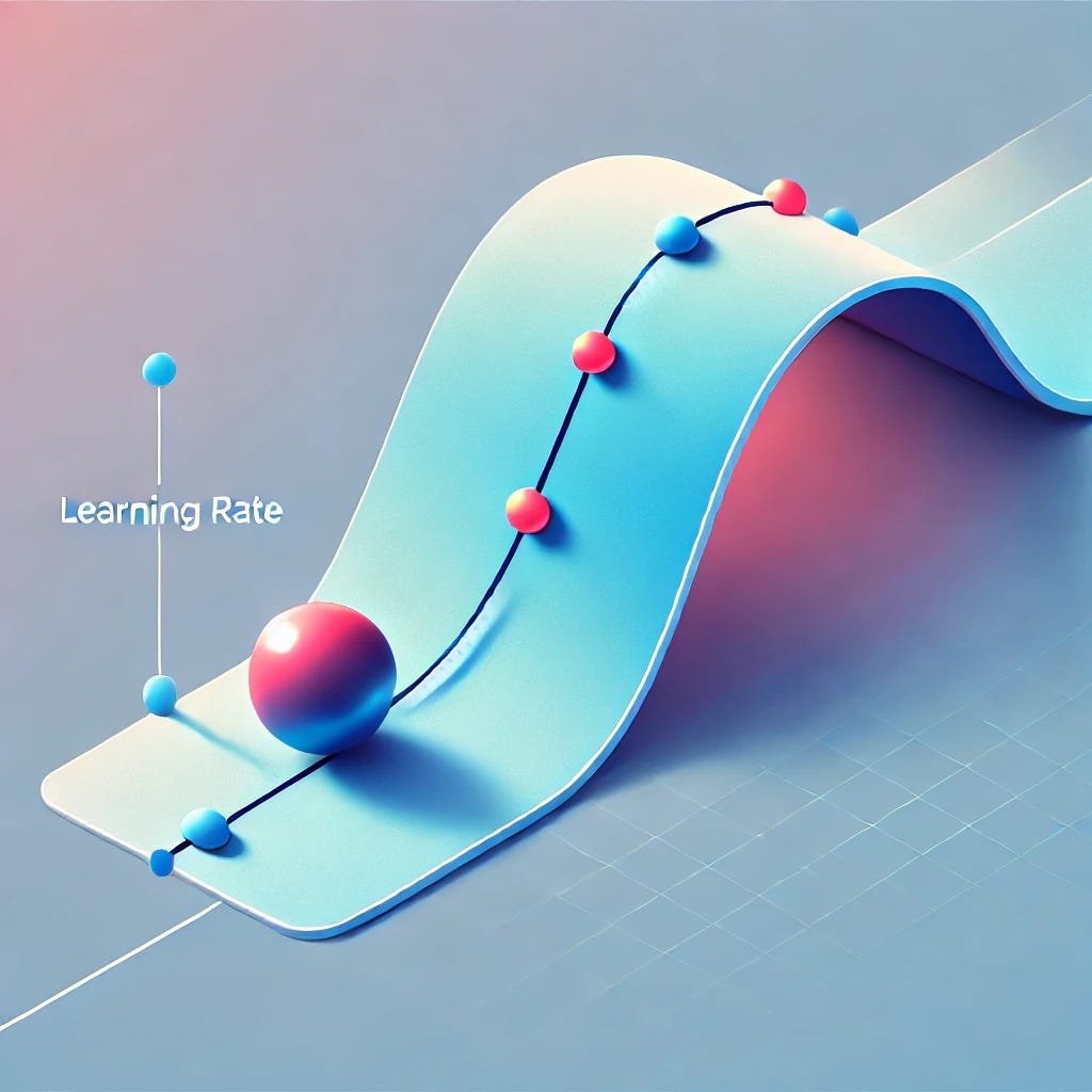The Art and Science of Learning Rates in Deep Learning | by Achala ...