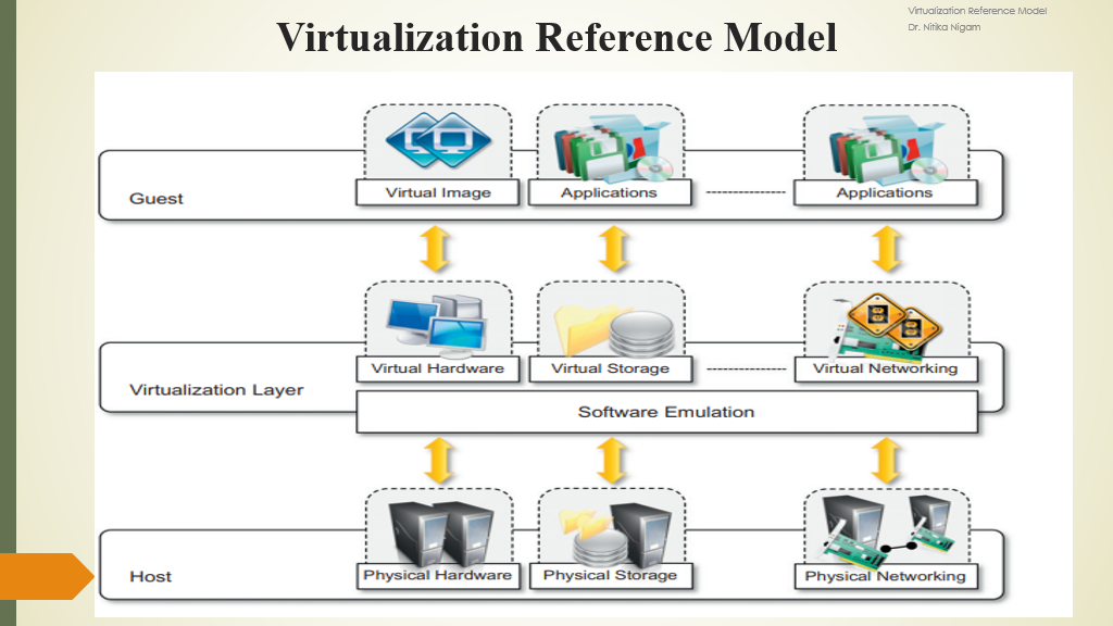 Delving into Bell and Whistle of Virtualization (Part 2) | by Dr ...
