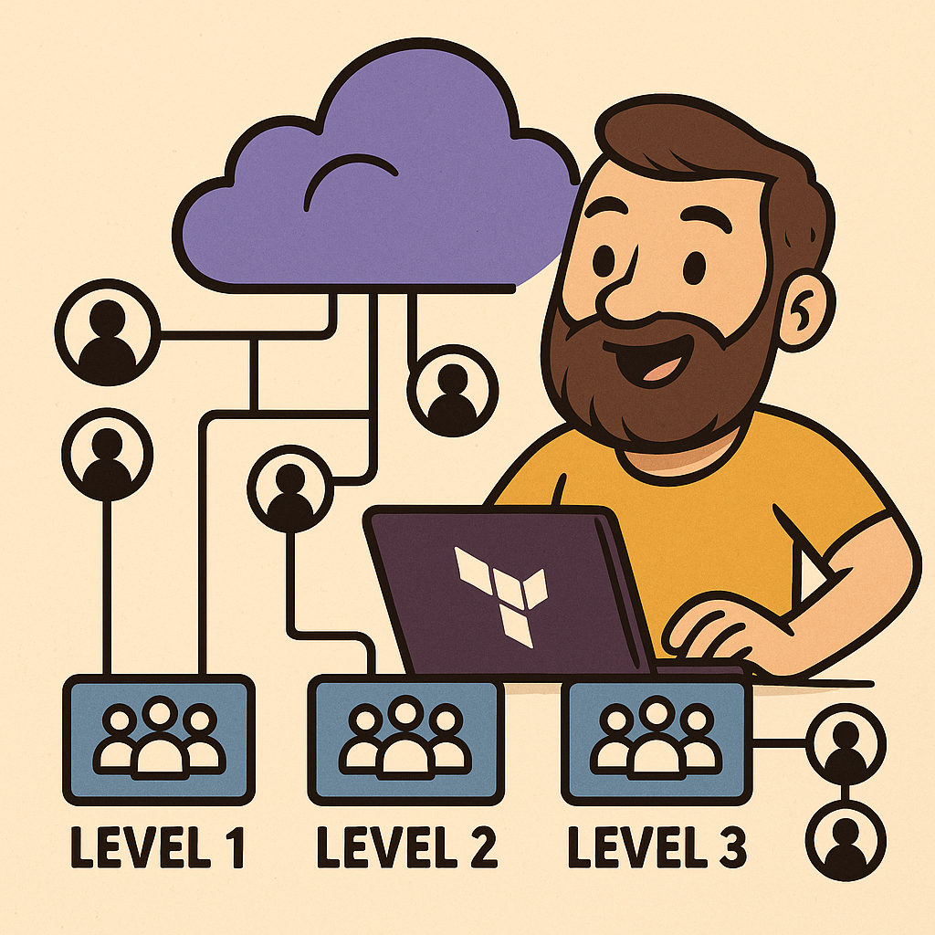 Automating Operator Access with Entra ID and Terraform Stacks | by Mark Tinderholt | Azure ...