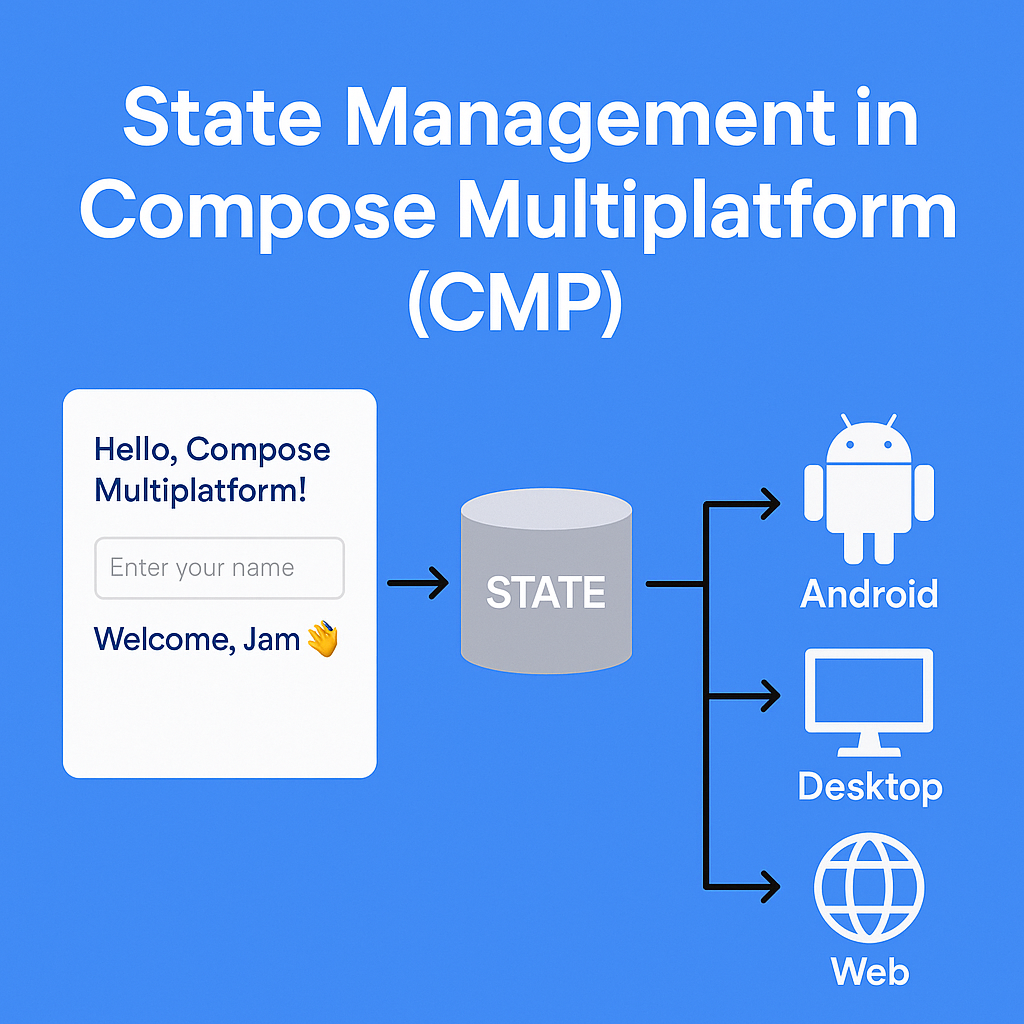 State Management in Compose Multiplatform (CMP): A Beginner’s Guide ...