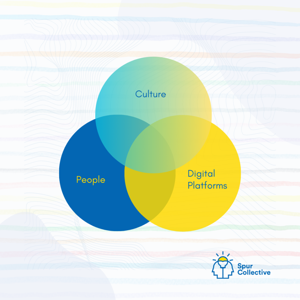 People, culture, and digital platforms | by Spur Collective | Spur ...