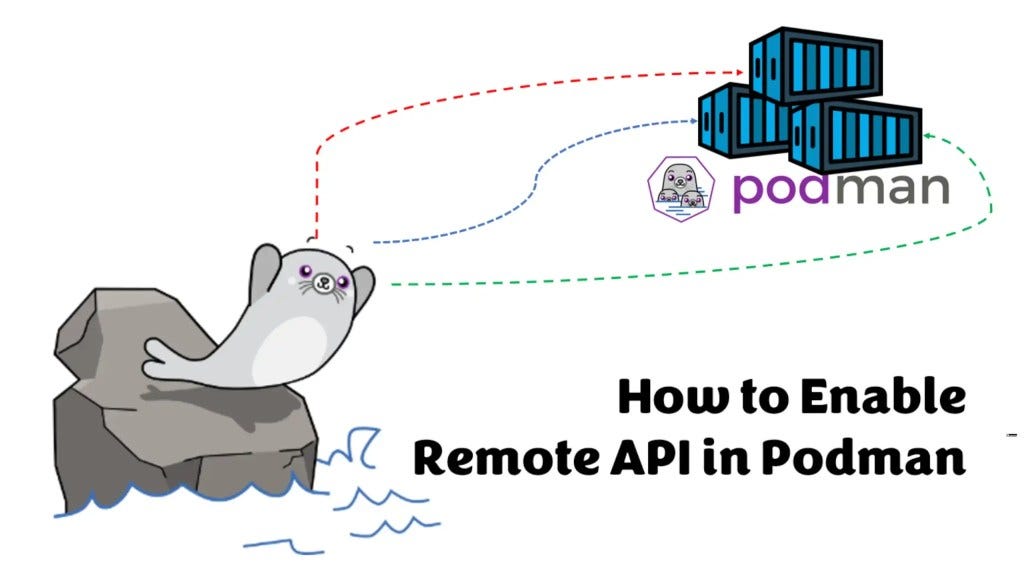 How to Enable Remote API in Podman | by Chatri Ngambenchawong | Medium