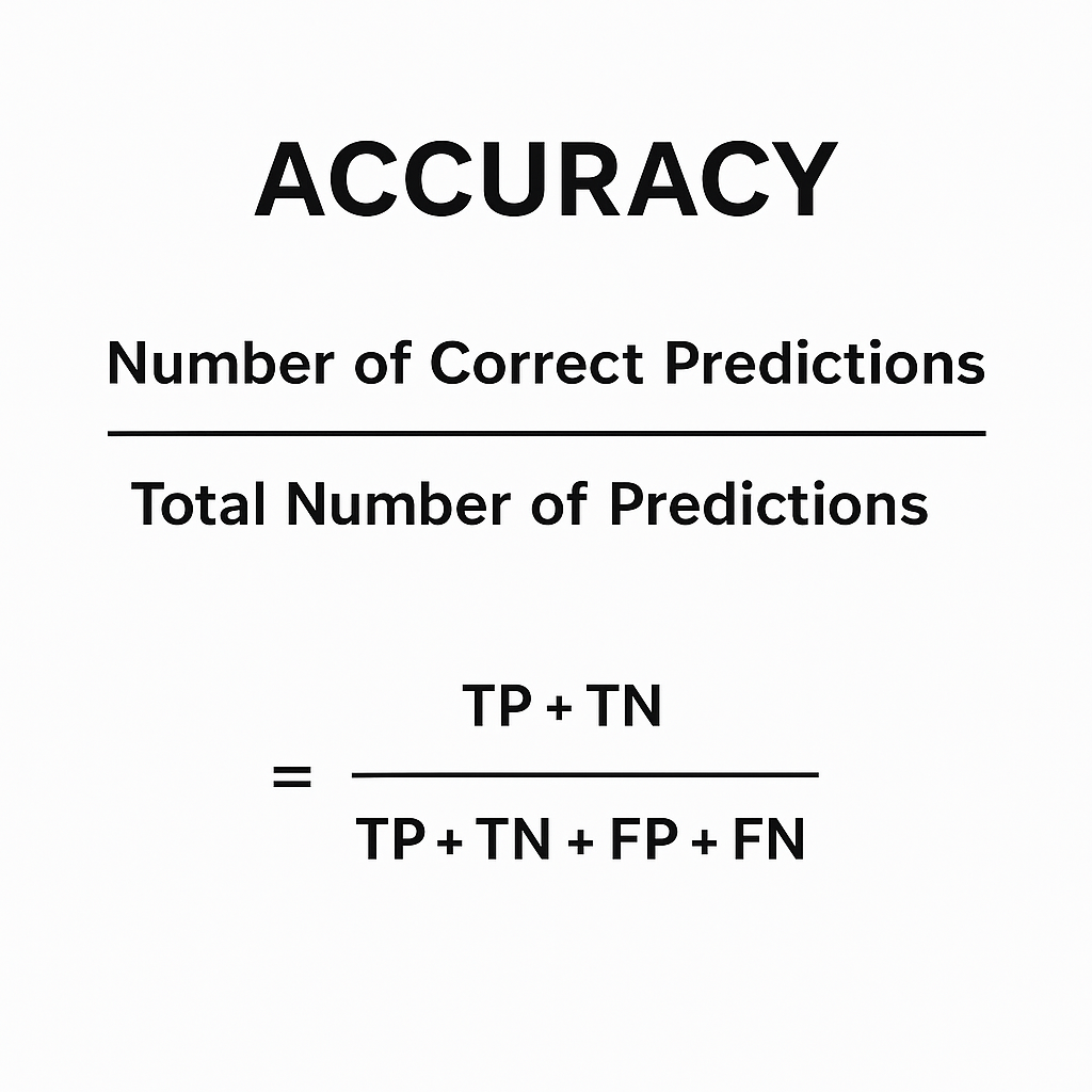 Definition of Accuracy in Machine Learning | by Roscoe Kerby [ROSCODE ...