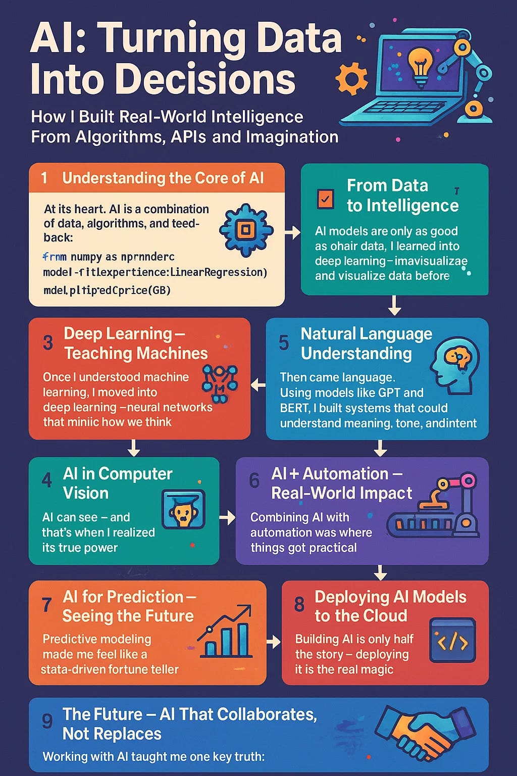 AI: Turning Data Into Decisions. How I Built Real-World Intelligence ...