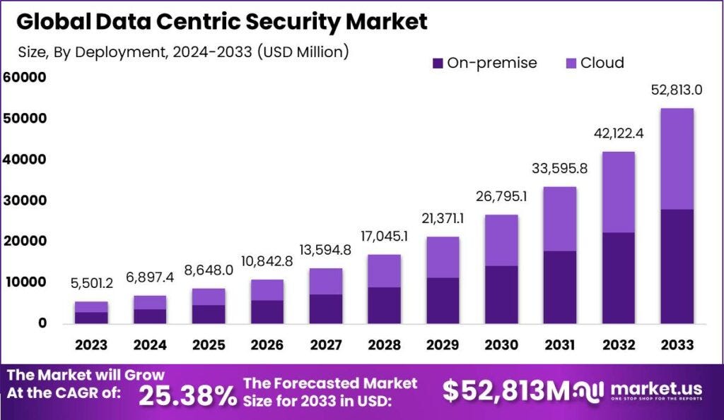 Data Centric Security Market Trends: What You Need to Know for 2024 ...