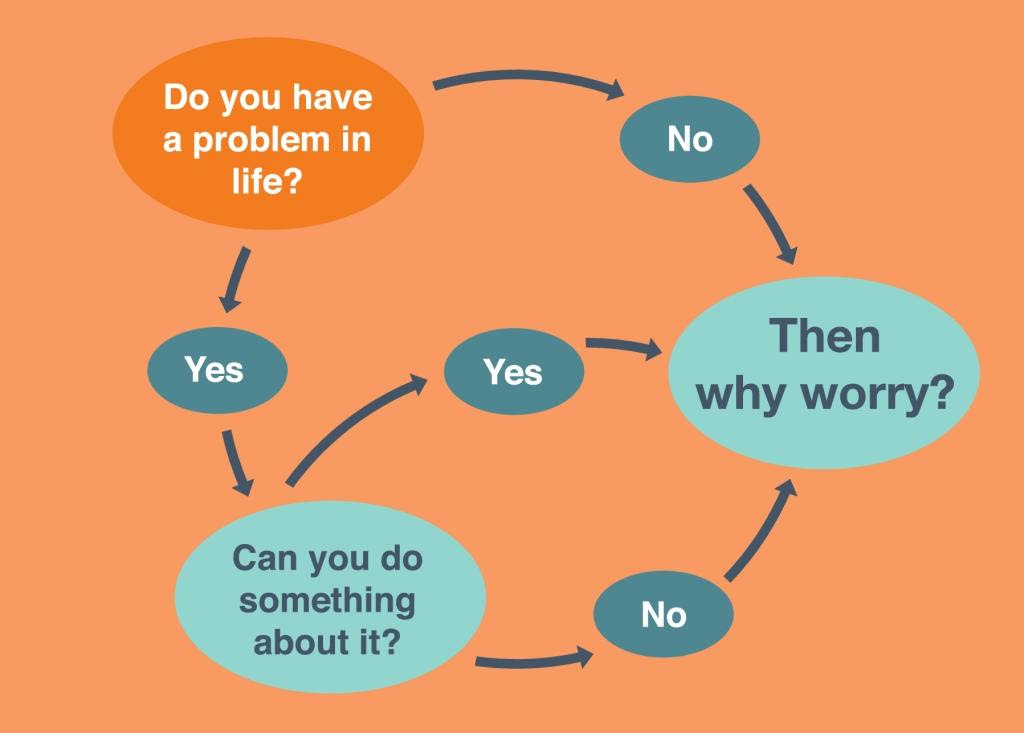 Why worry?. In one of his famous videos, swami Gaur… | by Utsav ...