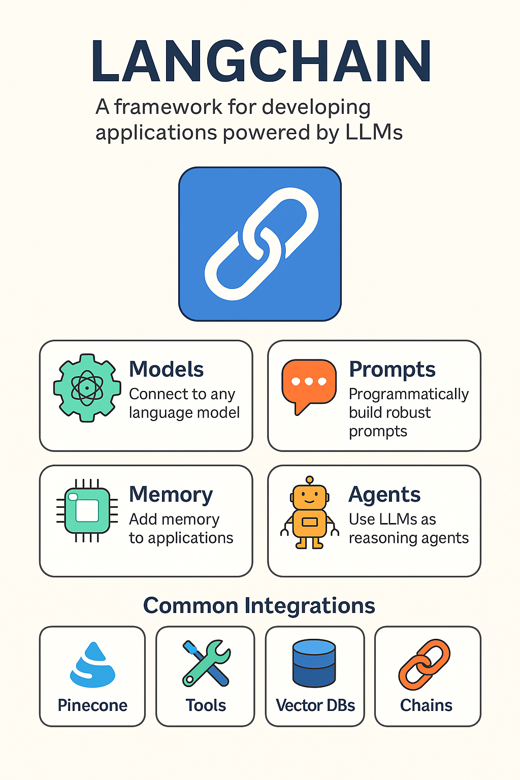 6 Best Udemy Courses to Learn LangChain and RAG in 2025 | by javinpaul ...